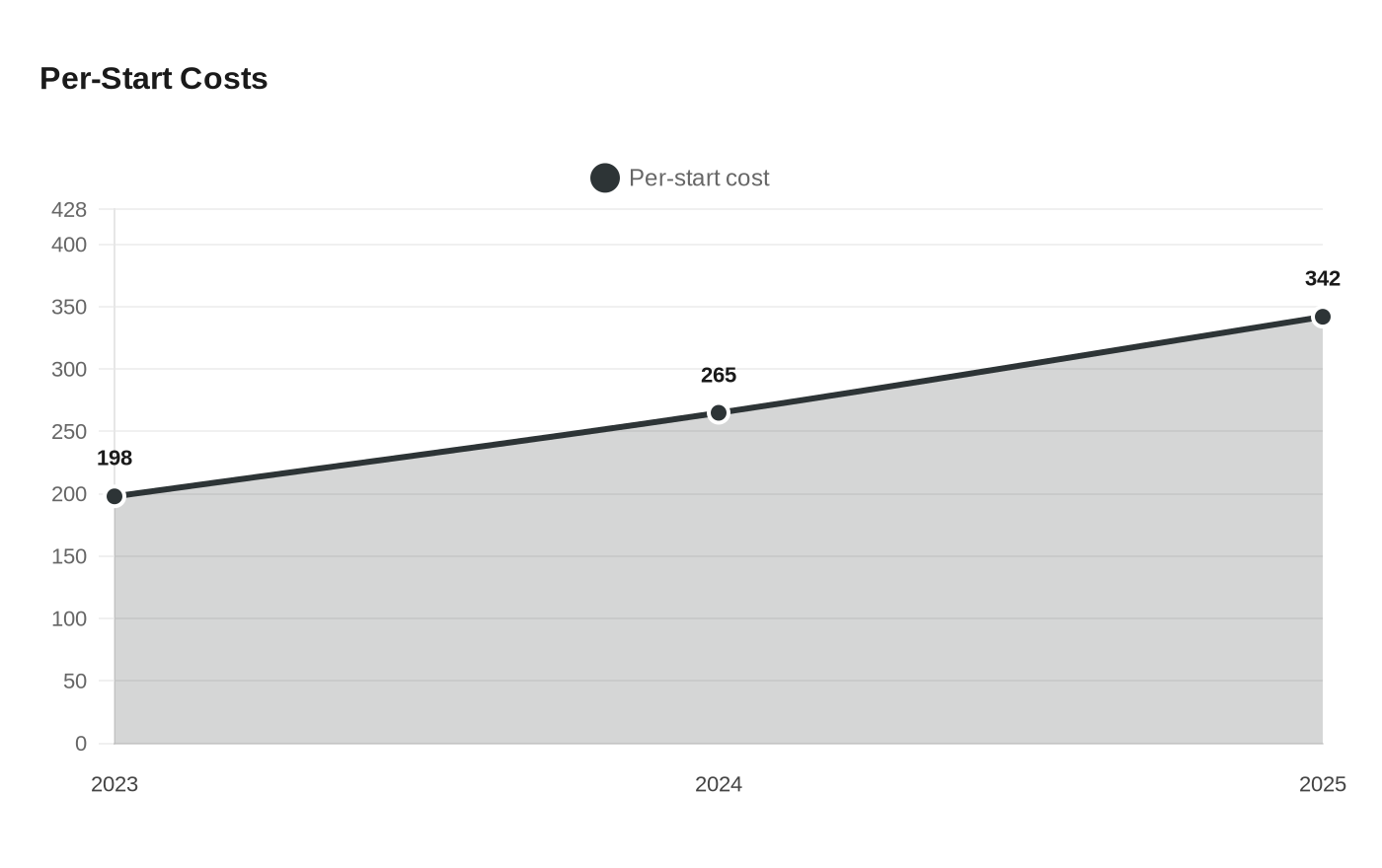 HISA unveils 2026 budget, shifts funding formula to starts only | Prism ...