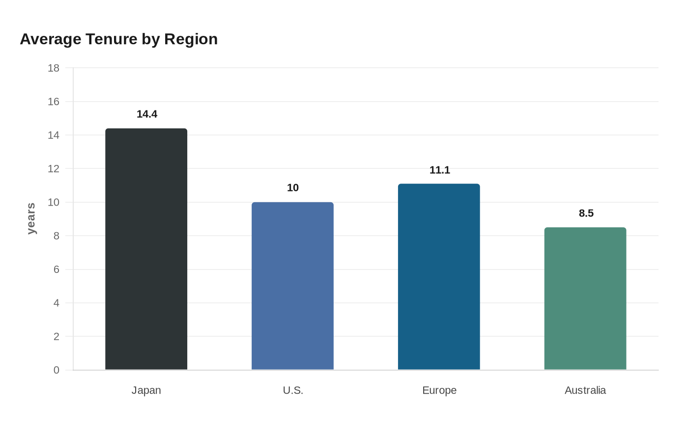 Nintendo’s workforce data shows long tenures, high retention, strong ...