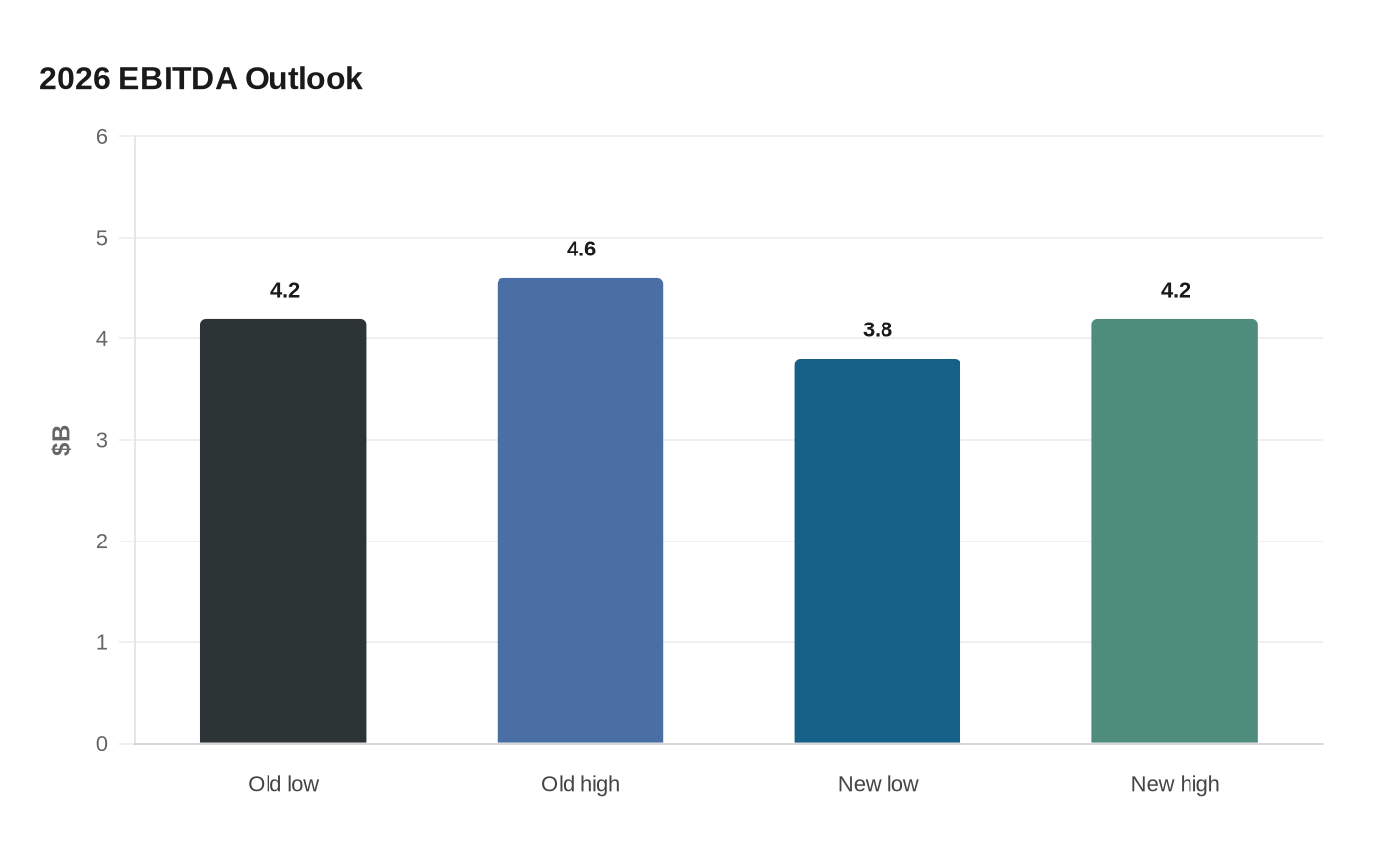 LATAM Cuts 2026 Profit Outlook as Jet Fuel Costs Soar | Prism News